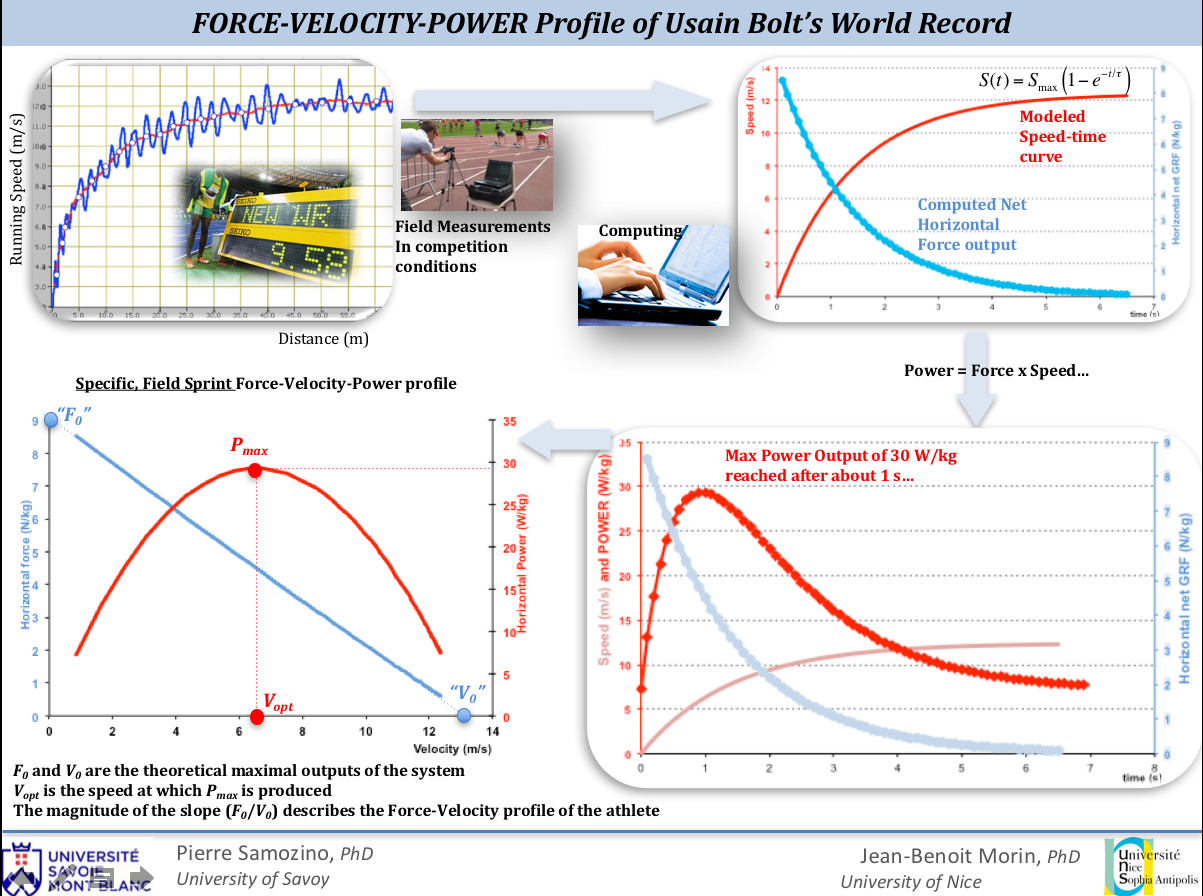A spreadsheet for Sprint acceleration Force-Velocity-Power profiling – JB Morin, PhD – Sport Science