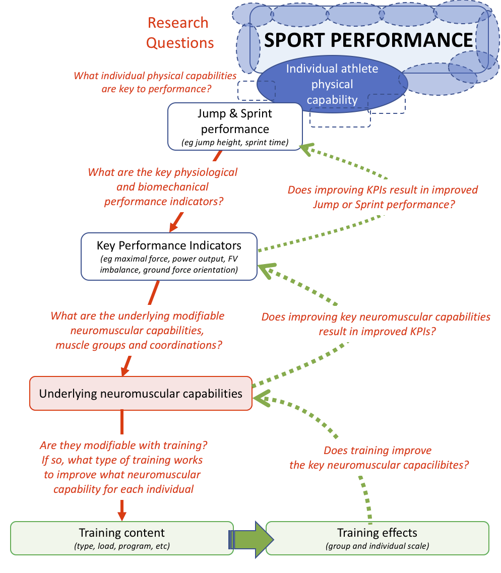 Why seeking to improve X or Y when the objective is to improve jump ...