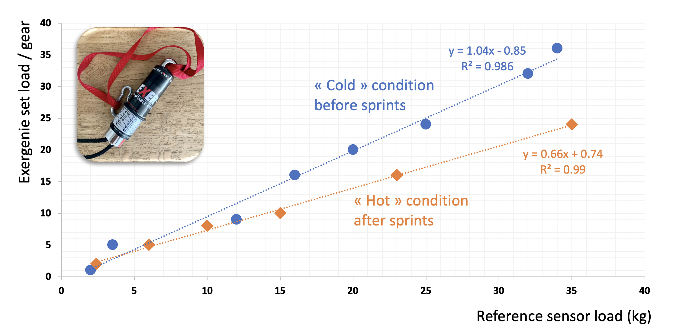 SPRINT « VELOCITY-BASED TRAINING »: IT ALL STARTS WITH INDIVIDUAL LOAD ...